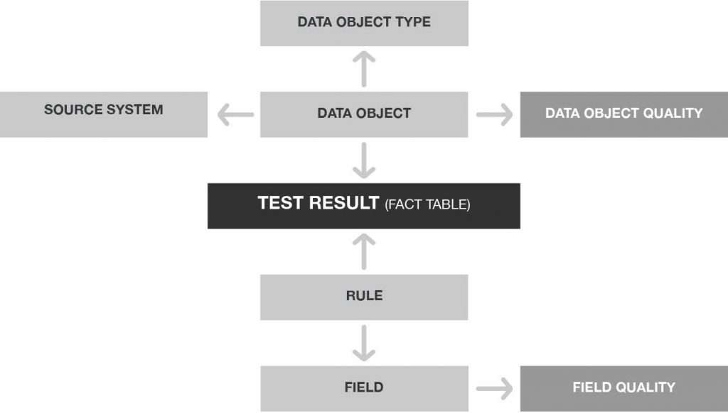 Blog – Successful Data Quality Management DQM