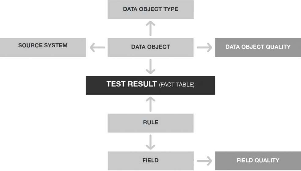 Blog – Successful Data Quality Management DQM